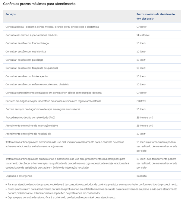 ANS alerta: não houve mudanças nos prazos de atendimento